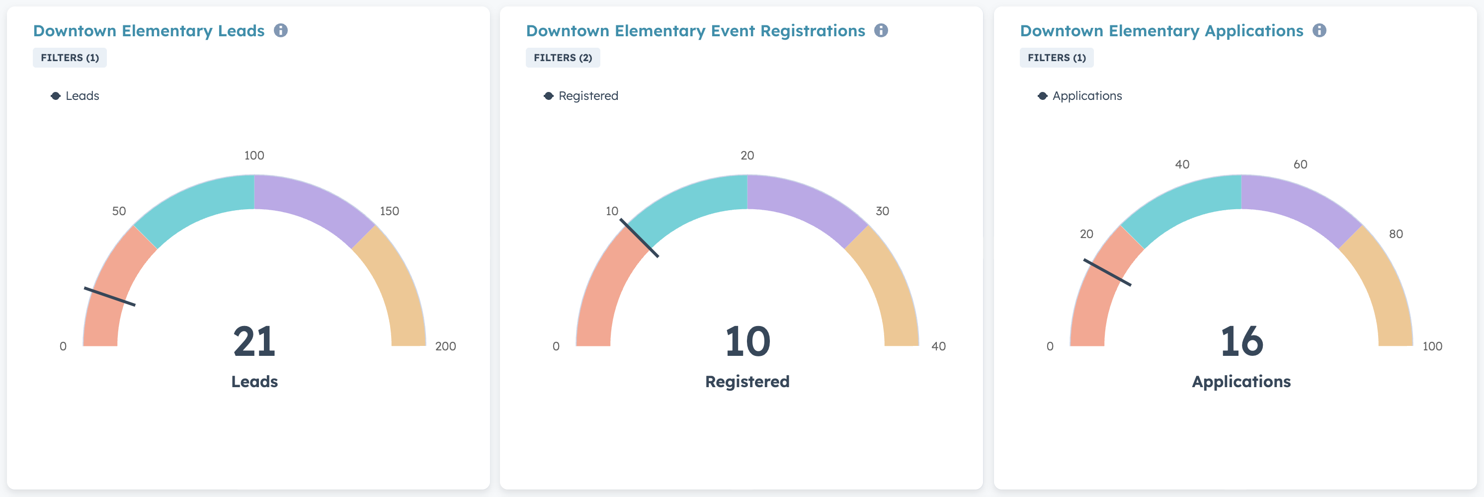 HubSpot for K–12 Education: How Schools Use HubSpot to Improve ...